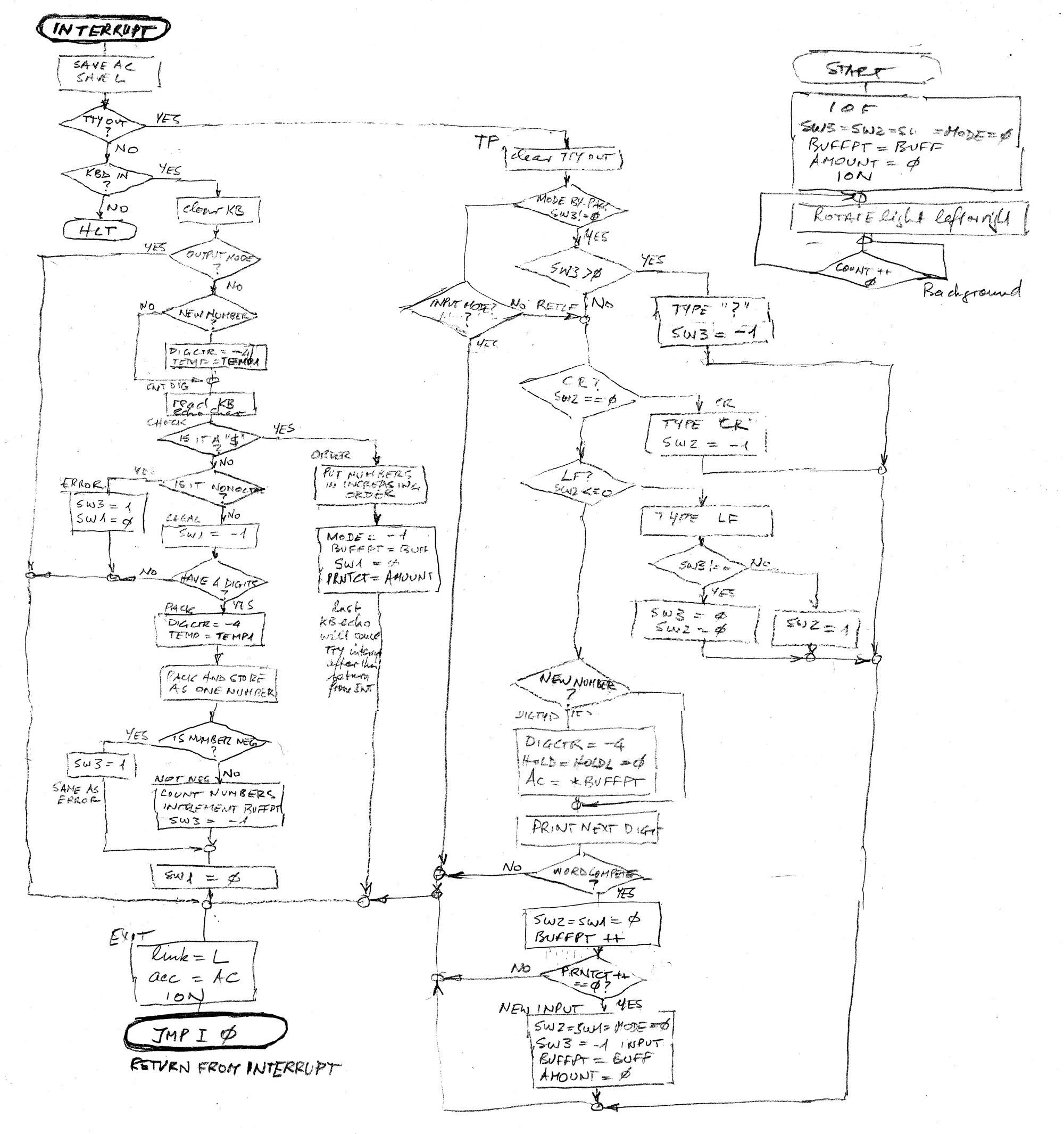 Real Time Operating System “OSCAR” – immediatec